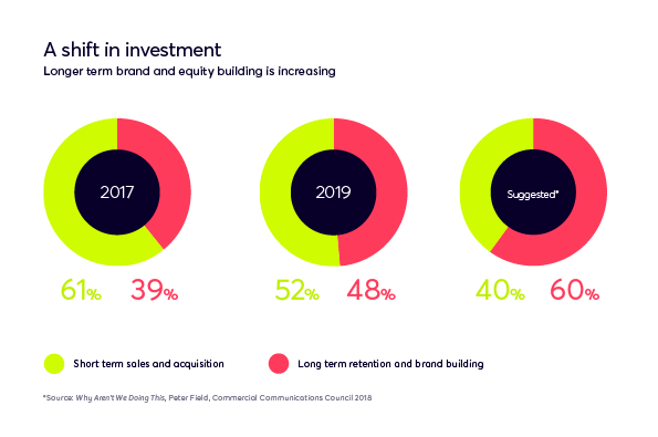 The marketing secrets behind the 27% of New Zealand companies that are ...